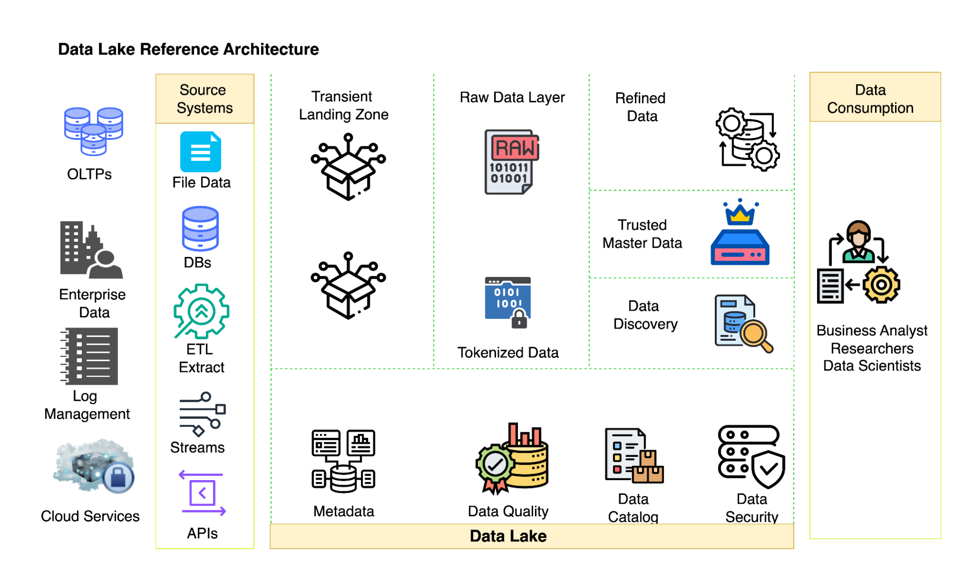What are Data Lakes? Key Concepts, Benefits, and Use Cases